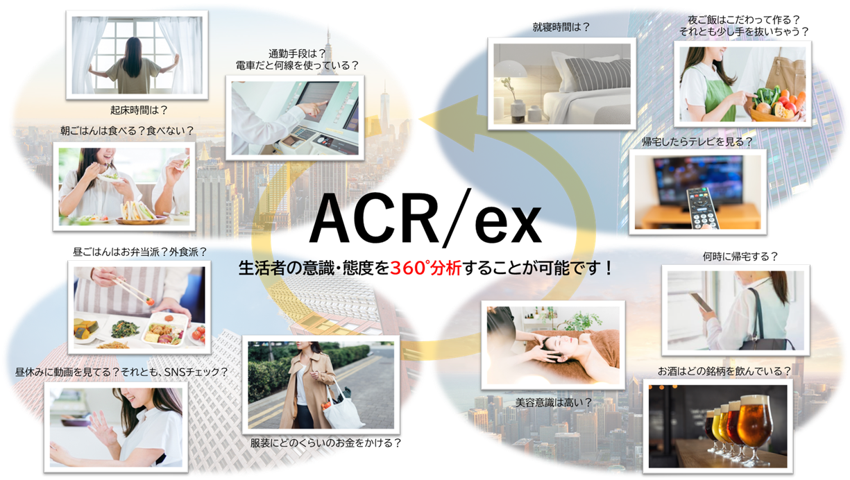 ＜メディア掲載＞AdverTimes（アドタイ）Instagram分析記事にて「ACR/ex」を活用いただきました